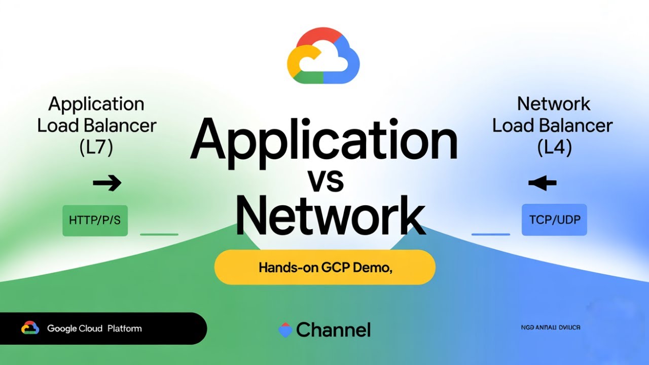 Google Cloud Load Balancer Explained | Application vs Network Load ...