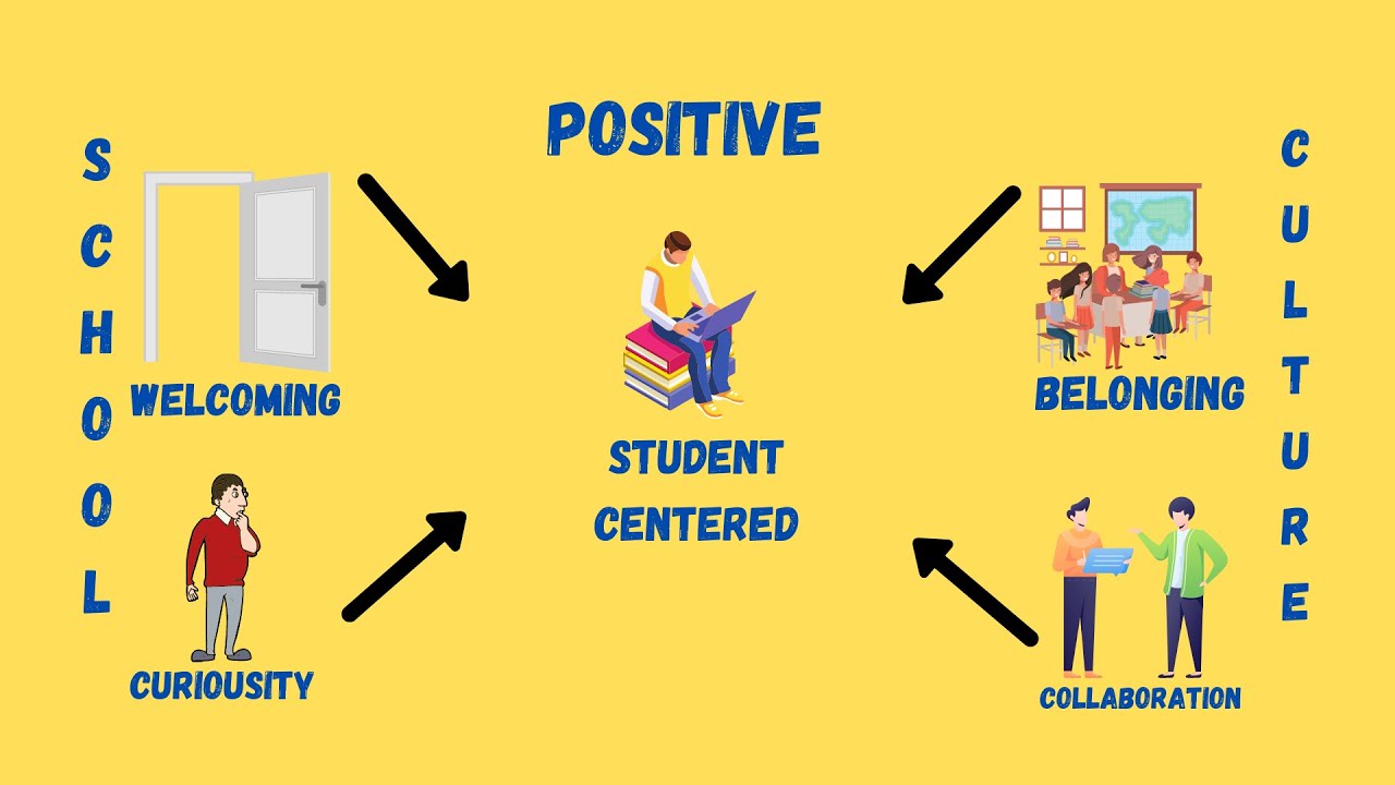 Building School Culture - YouTube