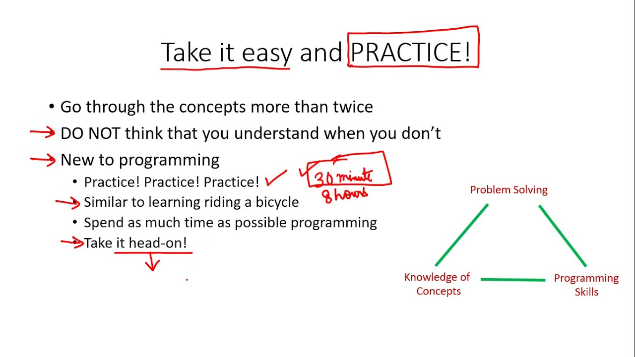 How To Learn Programming in Hindi YouTube How To Learn Programming in Hindi YouTube