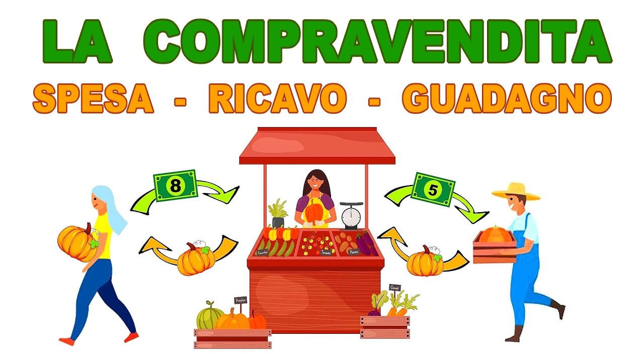 💶🛒 LA COMPRAVENDITA 🛍 SPESA, RICAVO e GUADAGNO: cosa sono e come ...