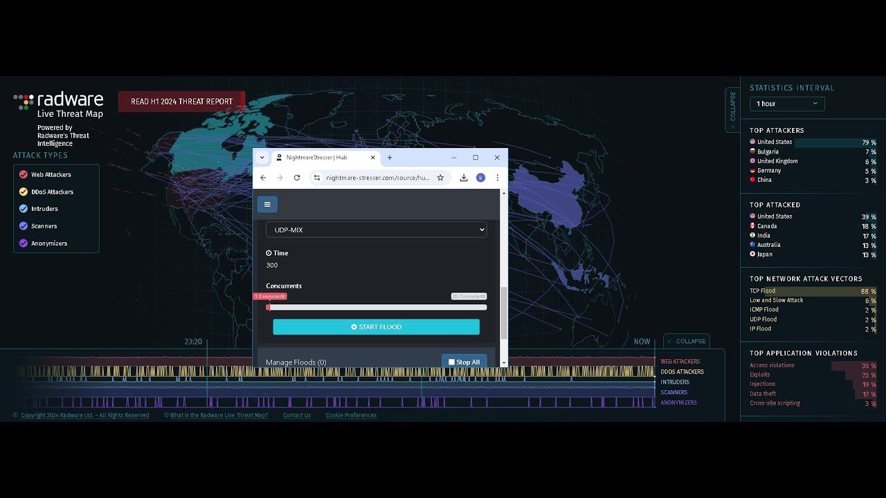 IP Stresser & IP Booter Services in 2025 - YouTube