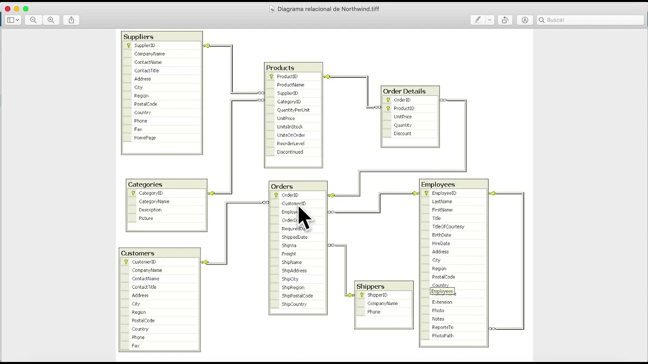 3. Creación de BD Northwind - YouTube