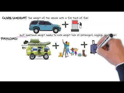 What is: Curb Weight, Payload, GVM gross Vehicle mass & GCM gross ...