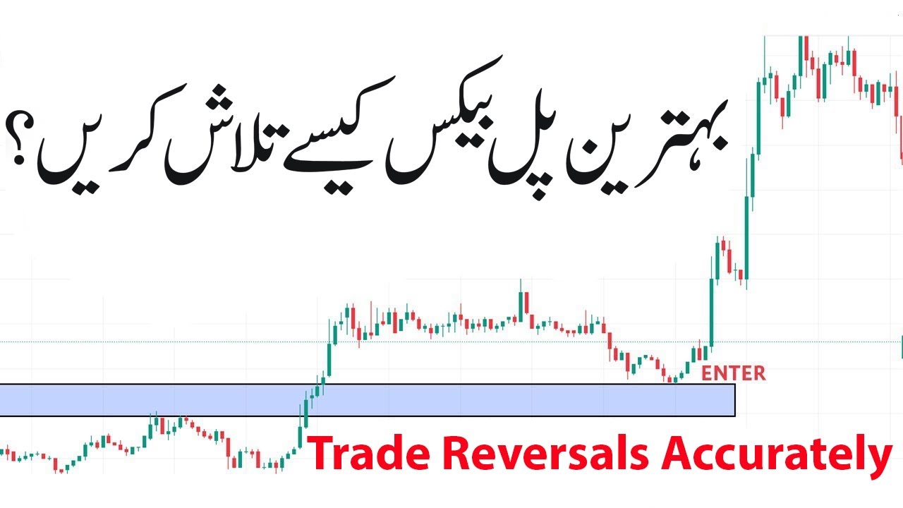 Pull Back Trading Strategy | Pull Back Strategy | Reversal trading ...