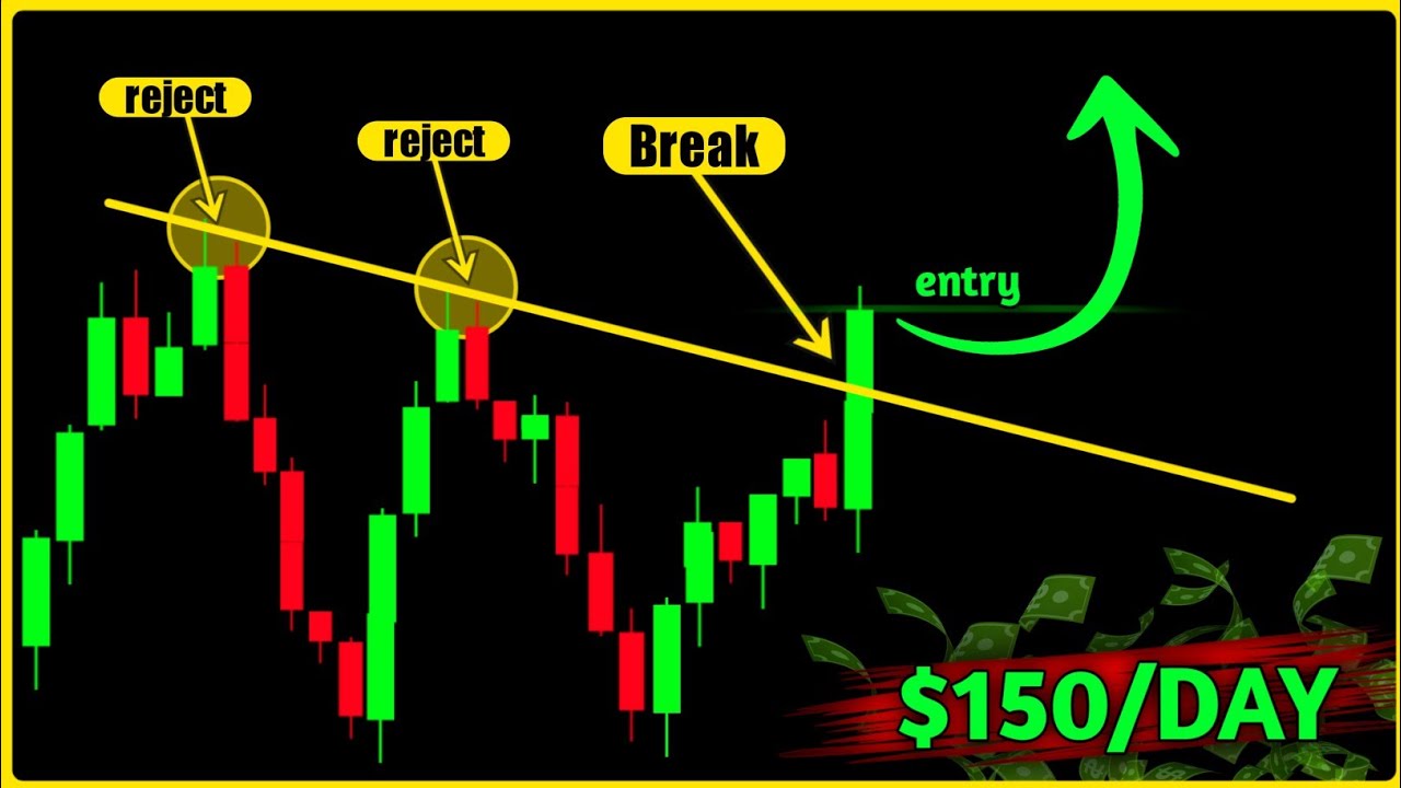 How To Read Market Chart And Get Big Profit 🤑 | Trading Quiz - YouTube