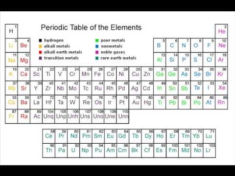 FI Sings The Element Song - YouTube