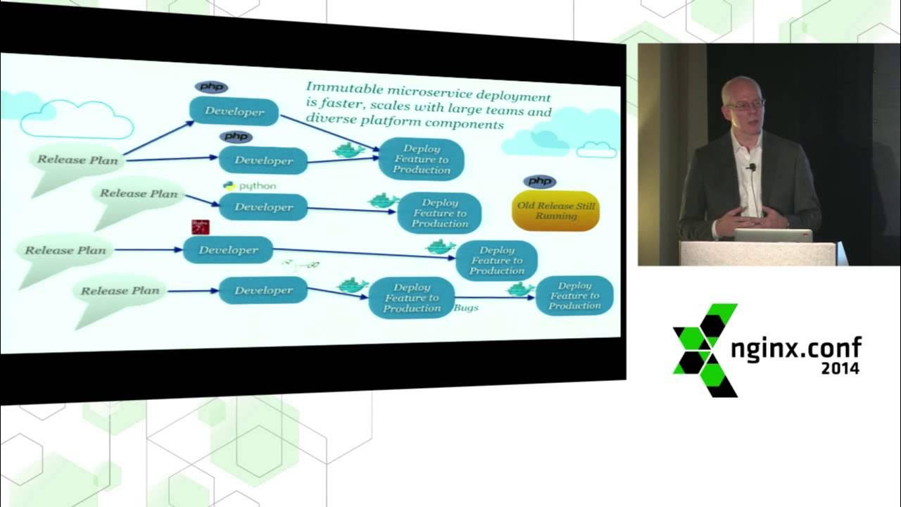 Fast Delivery Adrian Cockcroft Nginxconf 2014 Youtube
