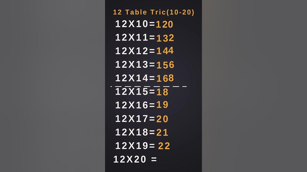shortcut-trick-for-12-times-table-10-to-20-maths-timestabletrick
