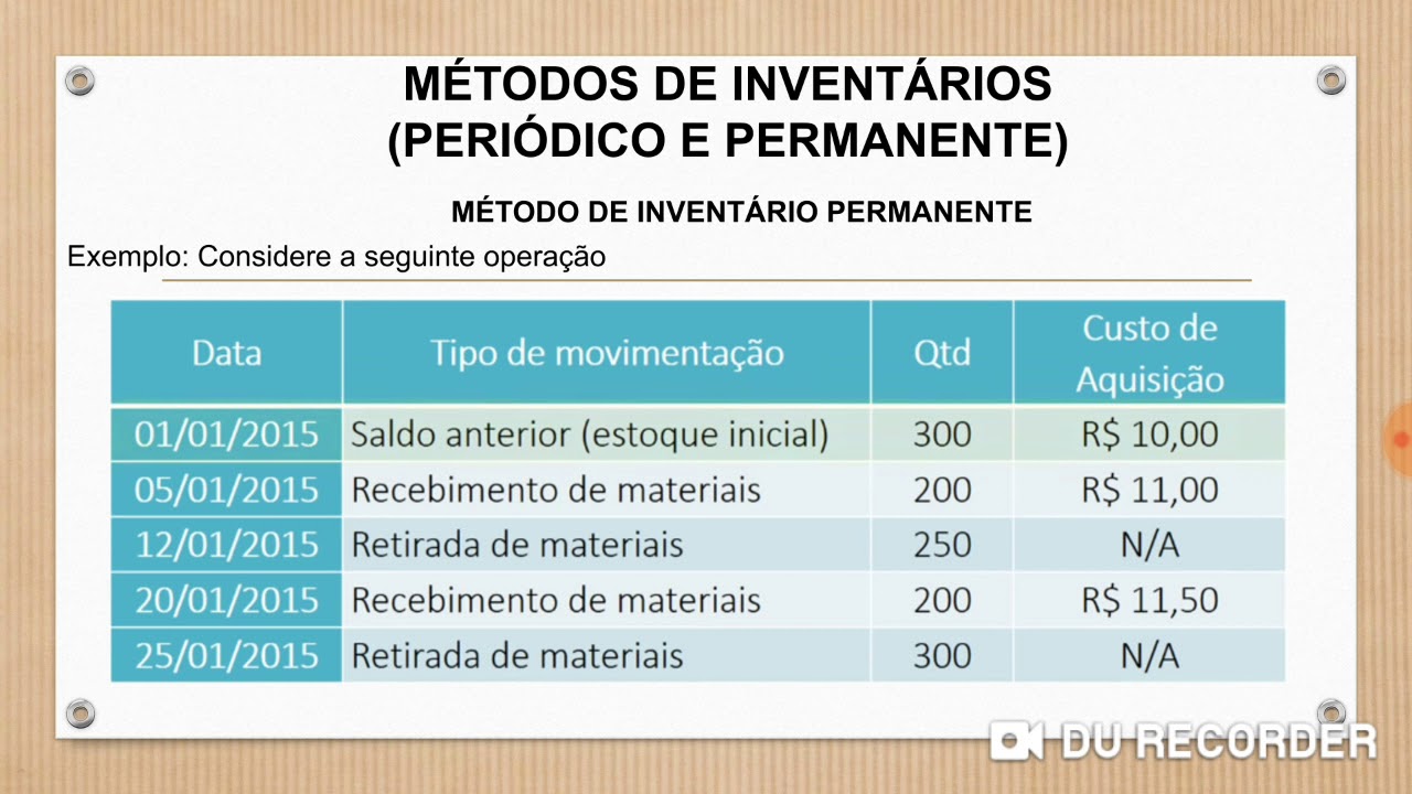 Método de Inventário Permanente - YouTube