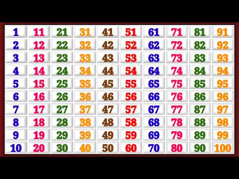 Kindergarten Learning Counting 1 2 3 4 5 6 7 8 9 10 | Count to 100 | one two three song | 1 2 3 4 5