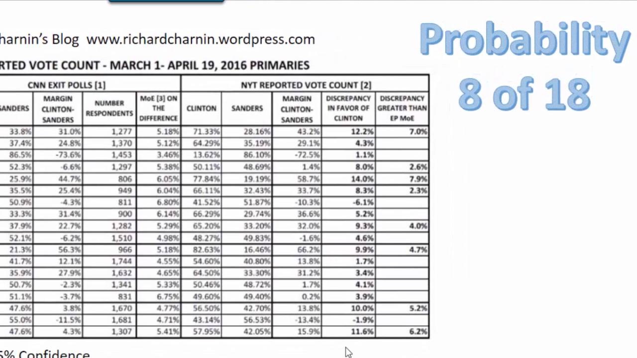 Margin Of Error Confidence Interval Margin Of Error Confidence Interval