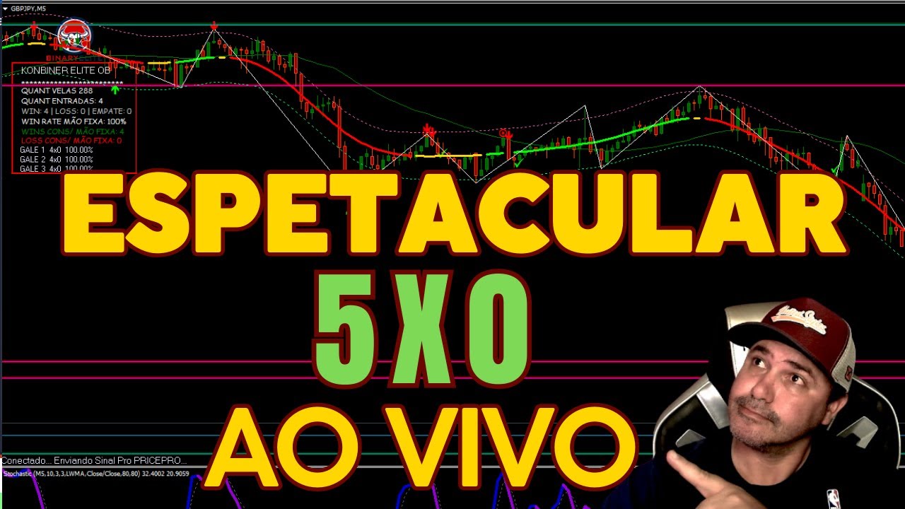 Espetacular 5x0 exnova Estratégia Price Action para opções binarias ...