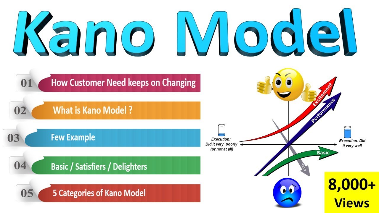 Kano Model Analysis | Kano Analysis Six Sigma | Kano Model of Customer ...