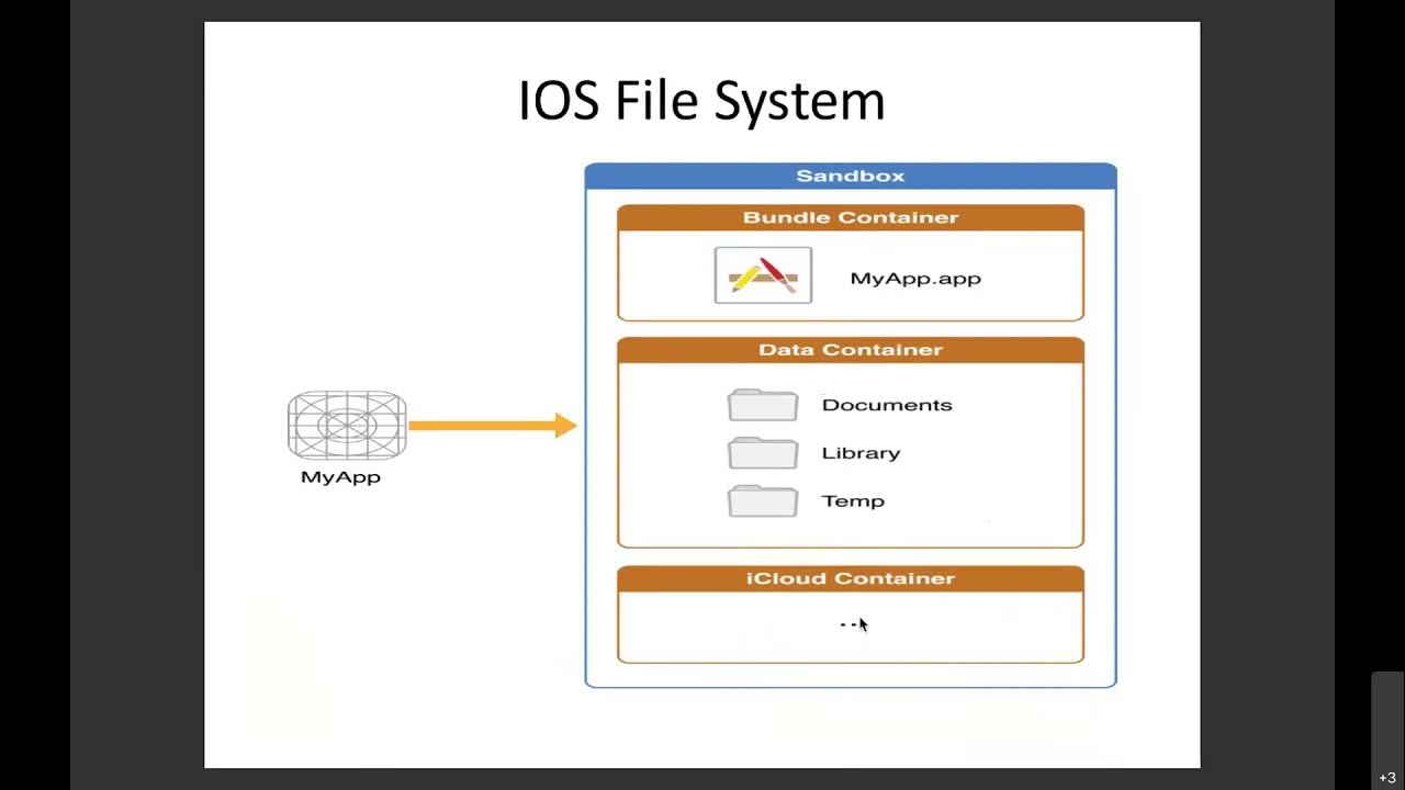 Understanding IOS App Security - YouTube