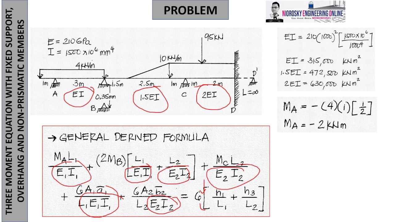 THREE MOMENT EQUATION WITH FIXED SUPPORT, OVERHANG AND NON PRISMATIC ...