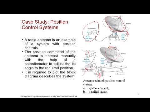02 : Development of Control system transfer fuction (Transfer function ...