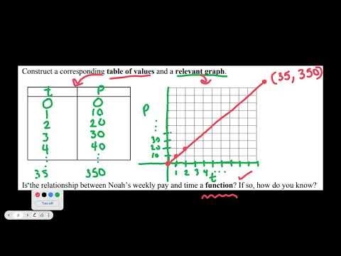 College Algebra Lesson 1.3 Functions and their Representations - YouTube