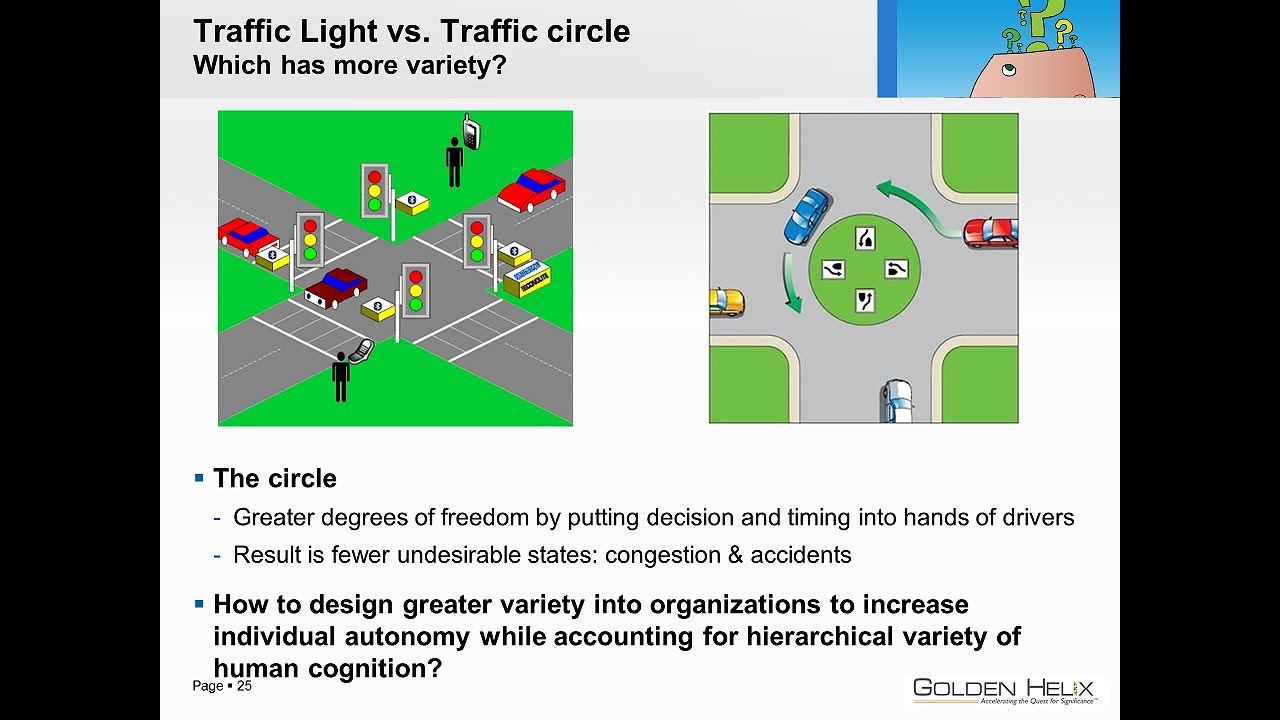 Requisite Organization and Requisite Variety: Organizing Principles of ...