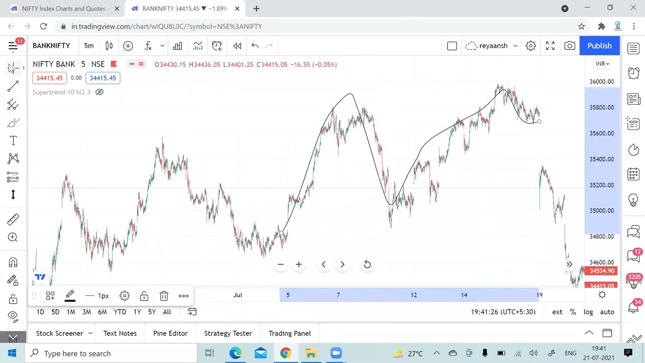 Theta Gainers Options Selling Course 06 | Theta Gainers Trading Course ...
