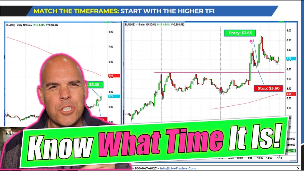 The Most Important TRADING Lecture EVER! - YouTube