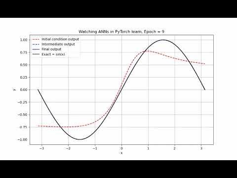 ANN PyTorch sine wave regression - YouTube