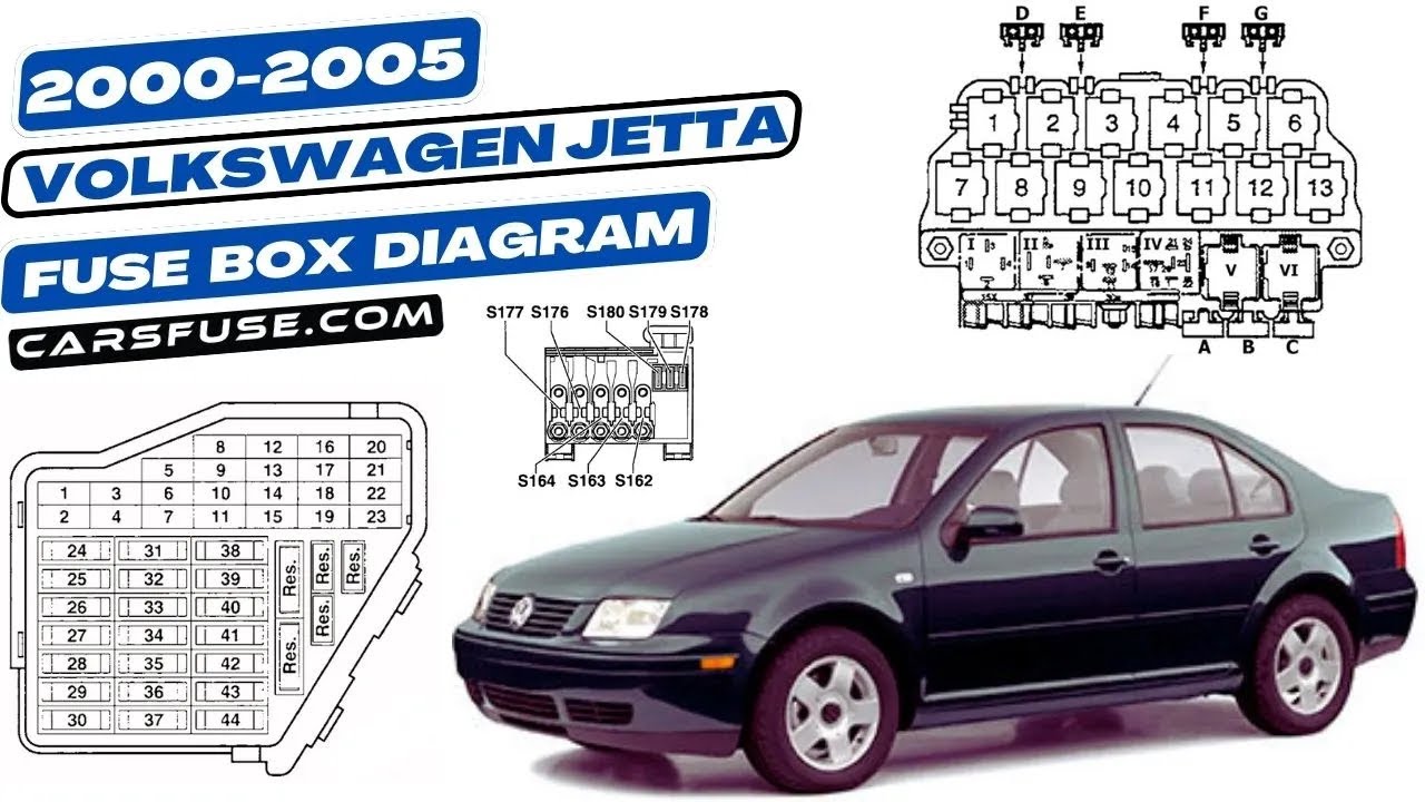 Fusebox Location & Diagrams: (2000/2001/2002/2003/2004/2005) Volkswagen ...