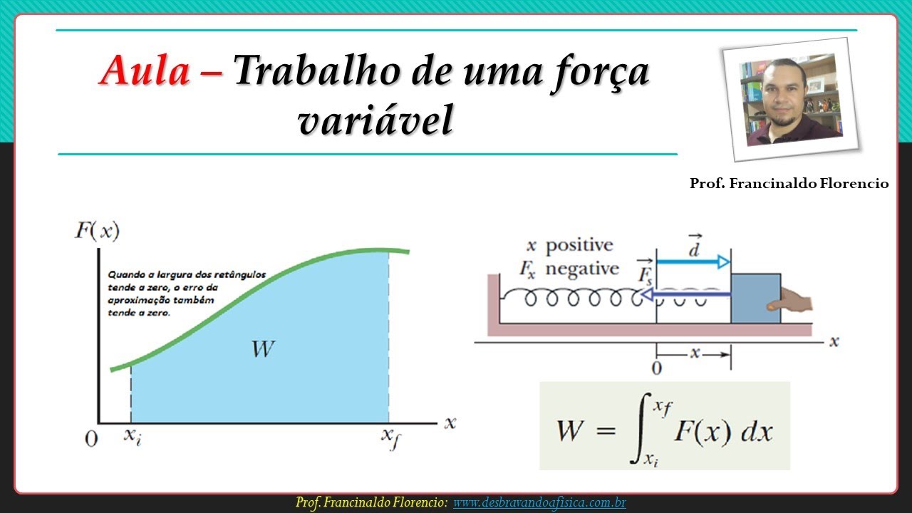 Trabalho realizado por uma força variável - Aula 21 - Física para ...