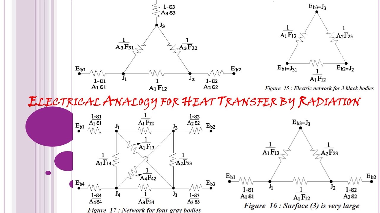 Radiation Heat Transfer
