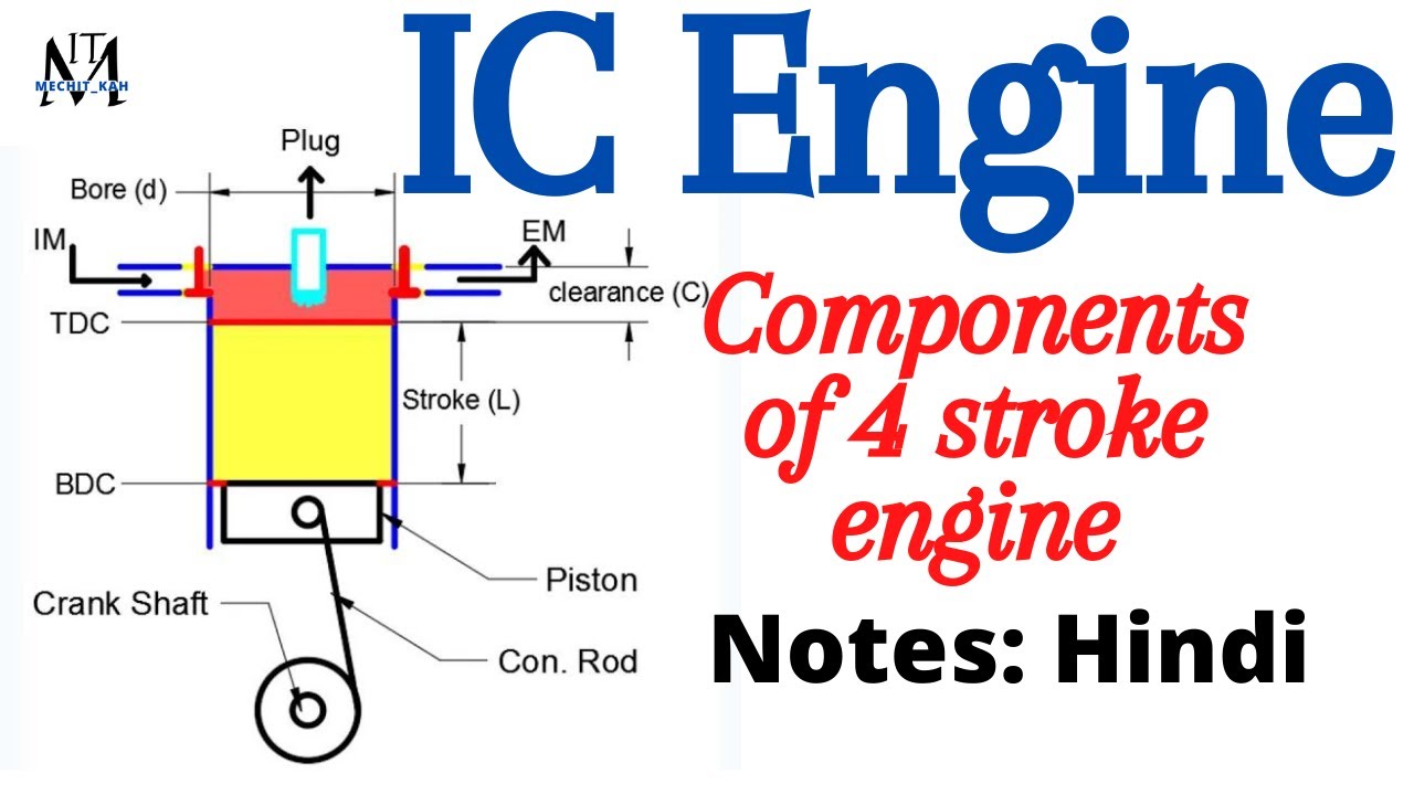 components of ic engine | working of ic engine | four stroke engine | internal combustion engine ...