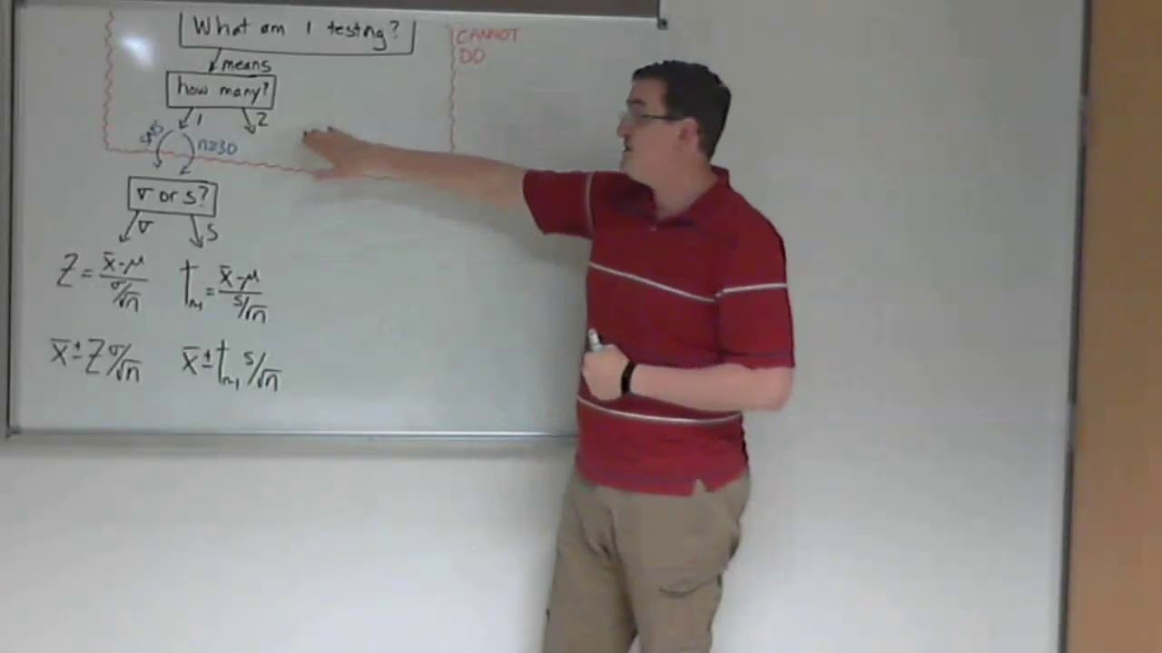 Map Of Testing Means YouTube map-of-testing-means-youtube