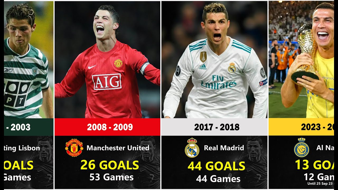 CRISTIANO RONALDO CLUB CAREER EVERY SEASON GOALS | Karir Klub & Goal ...