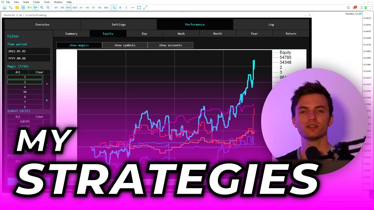 My simple trading strategies! - YouTube
