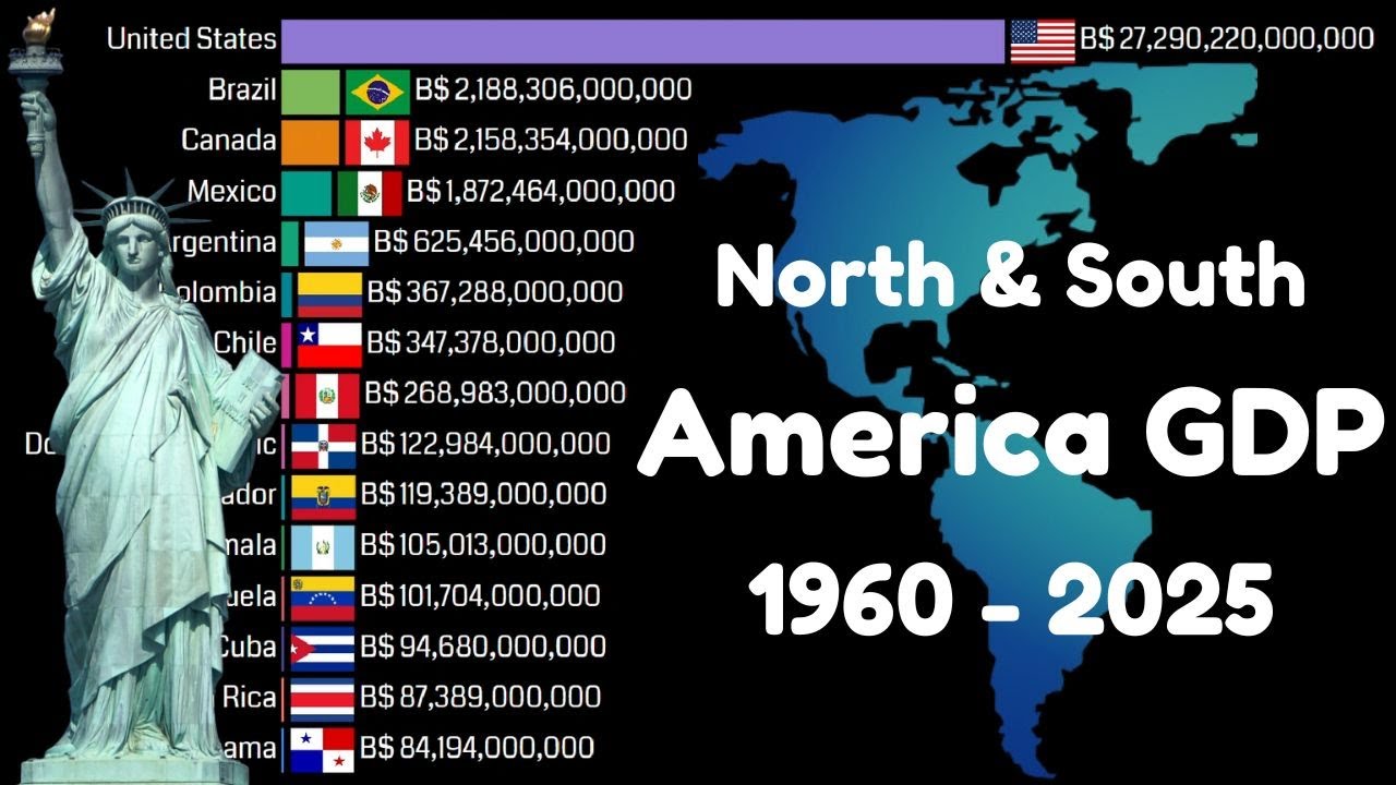 American Country GDP Ranking | Richest America country | Fastest ...