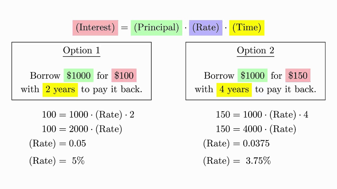 Consumer Math 2 Interest YouTube consumer-math-2-interest-youtube