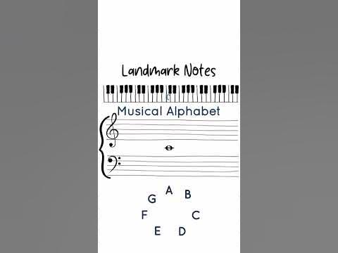 Landmark Notes - YouTube
