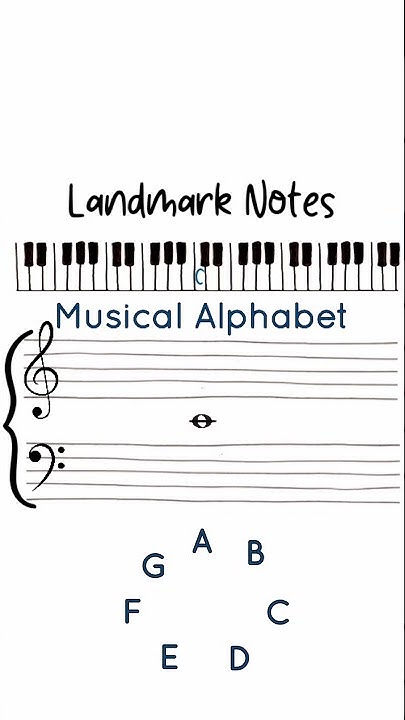 Landmark Notes - YouTube