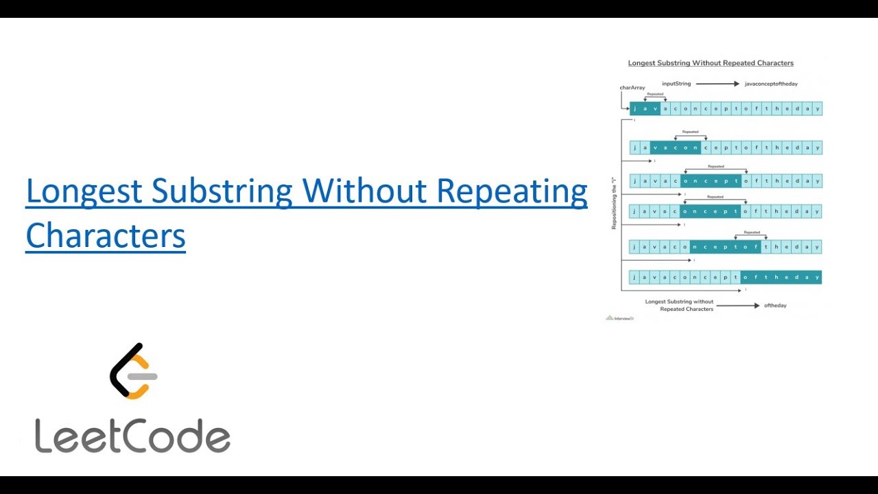 Longest Substring Without Repeating Characters Leetcode Java Coding 4117