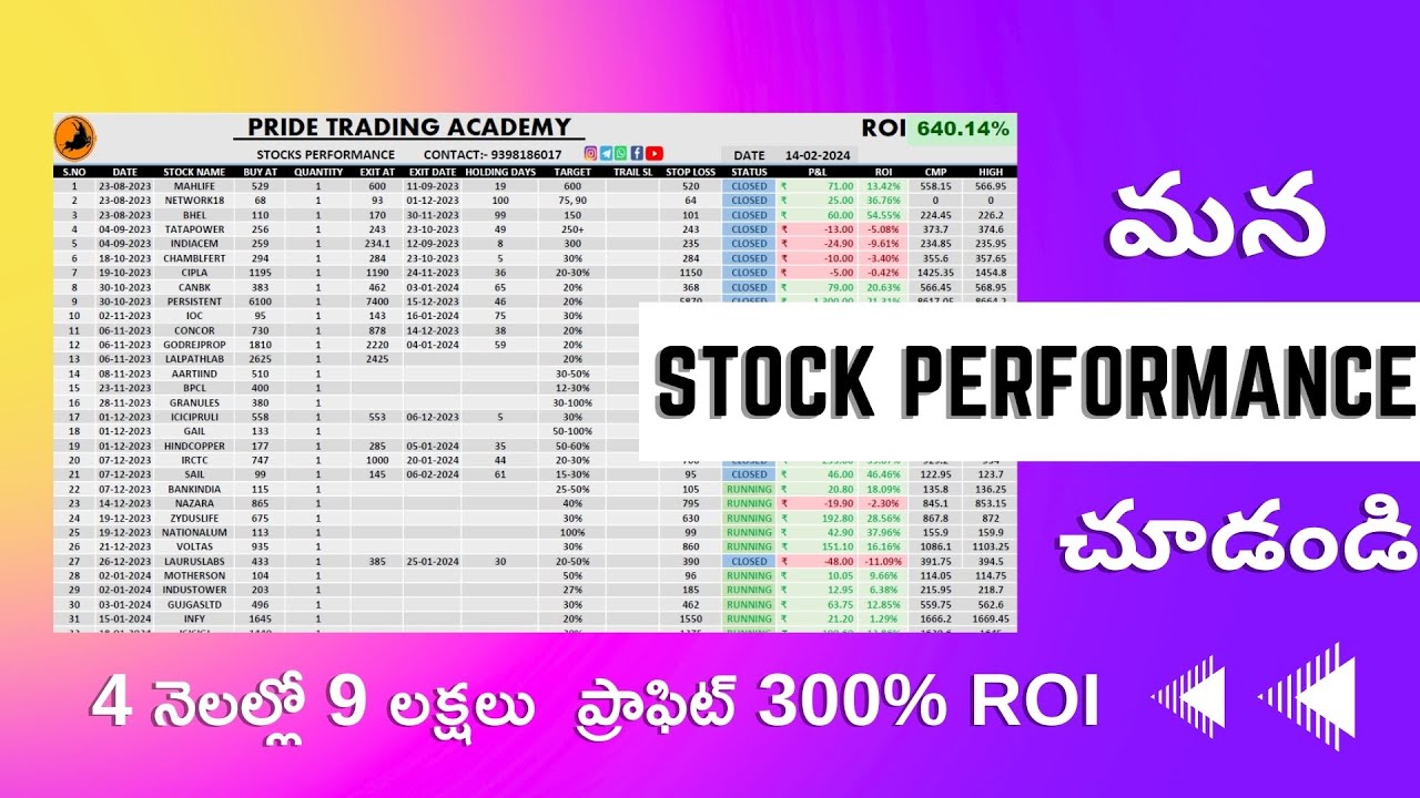 HOW TO PIC BEST STOCKS తెలుగులో | STOCK PERFORMANCE | INVESTMENT ...
