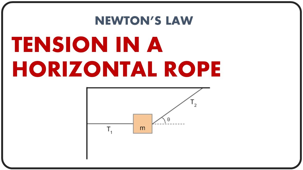 Tension in a horizontal rope I Newtons Law I JEE MAIN I ADVANCE I NEET ...