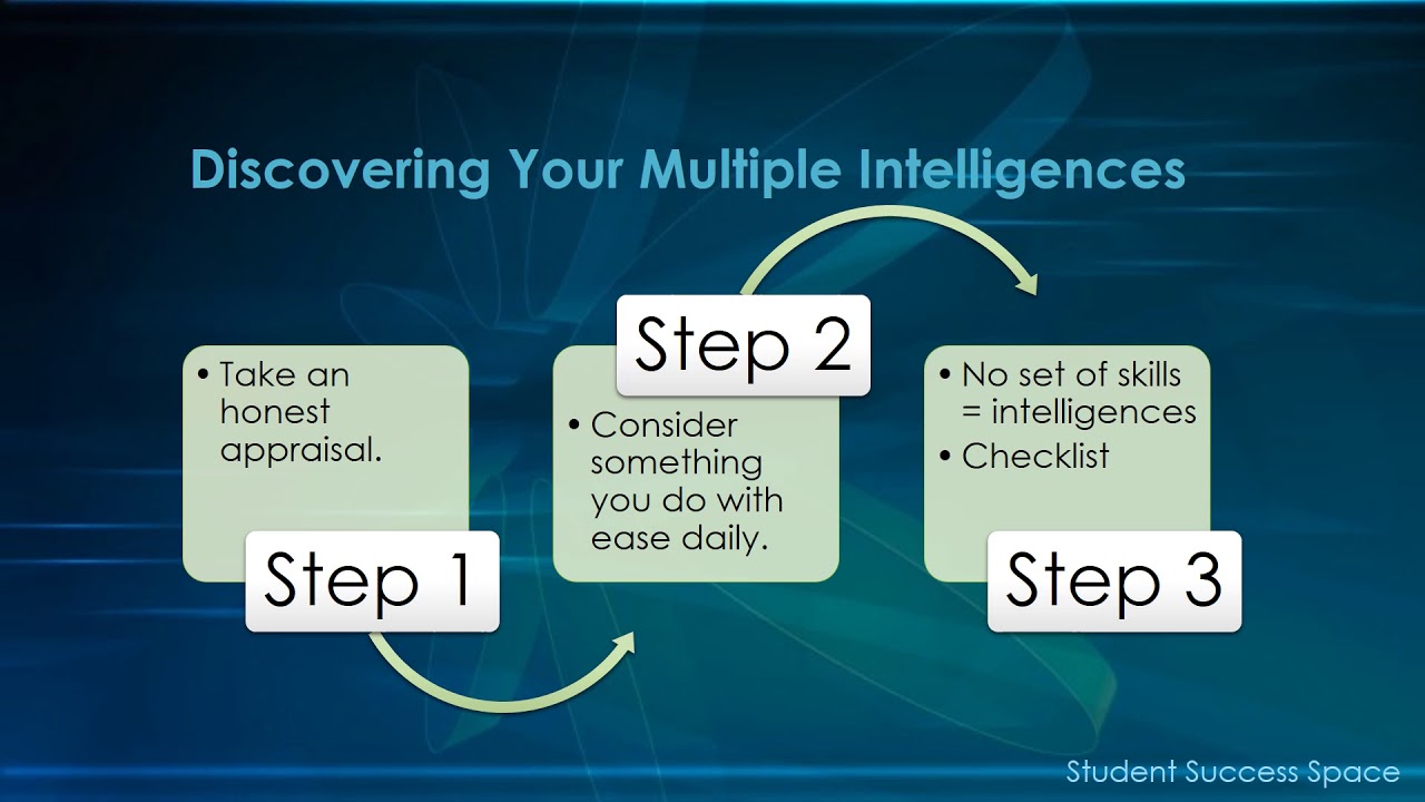 Testing for Gardner's Multiple Intelligences - YouTube