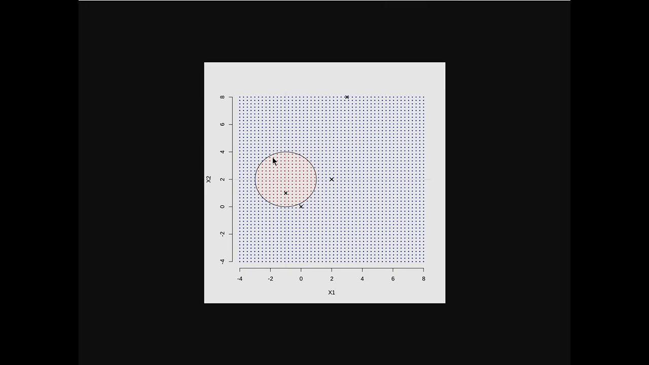Intro to Statistical Learning (2nd Ed), Solution to Problem 9.2c - YouTube