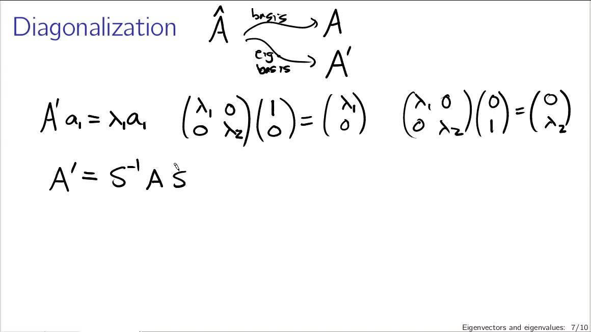 Eigenvectors And Eigenvalues Youtube