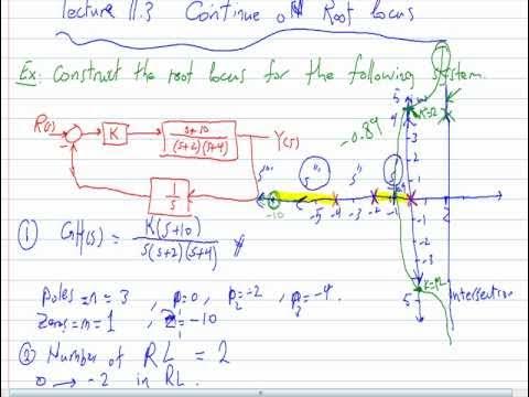 Control System (Lecture 11.4) Root Locus - YouTube