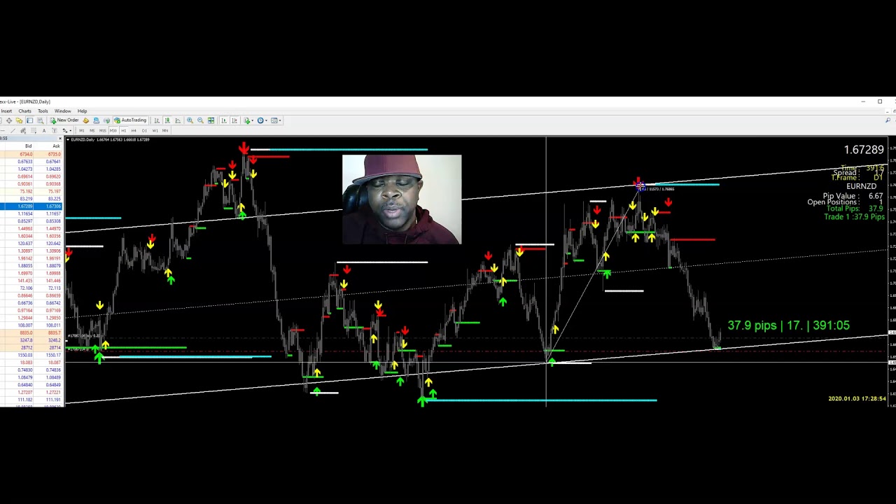 FOREX: JANUARY 2020 LIVE CHARTS - LIVE TRADES - LIVE PROFITS - YouTube