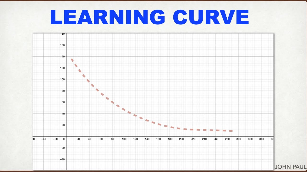 LEARNING CURVE EX 10 1 YouTube LEARNING CURVE EX 10 1 YouTube