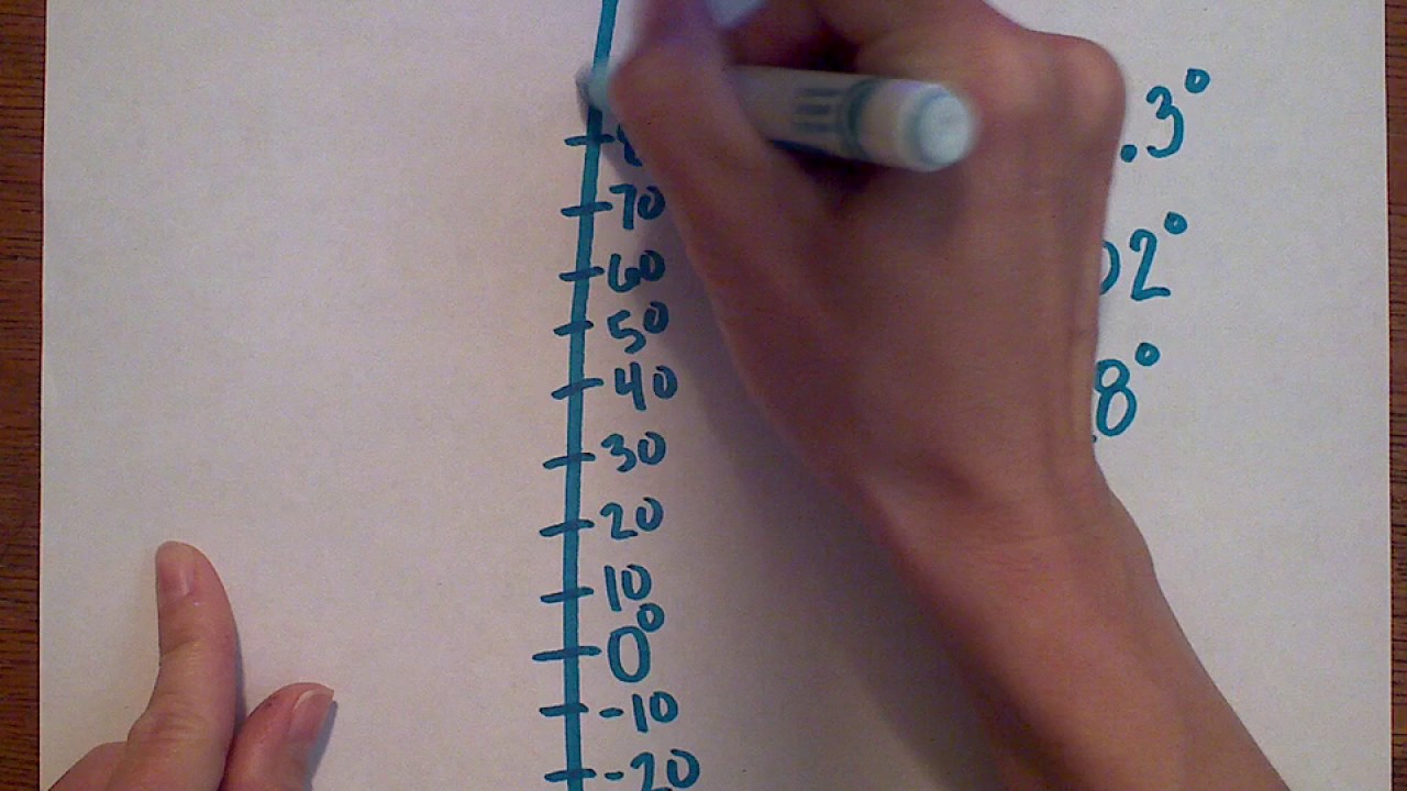 Vertical Number Line Example YouTube Vertical Number Line Example YouTube