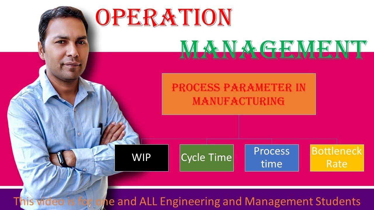 OM05 Process Parameter in Manufacturing - Bottleneck Rate + Raw Process ...