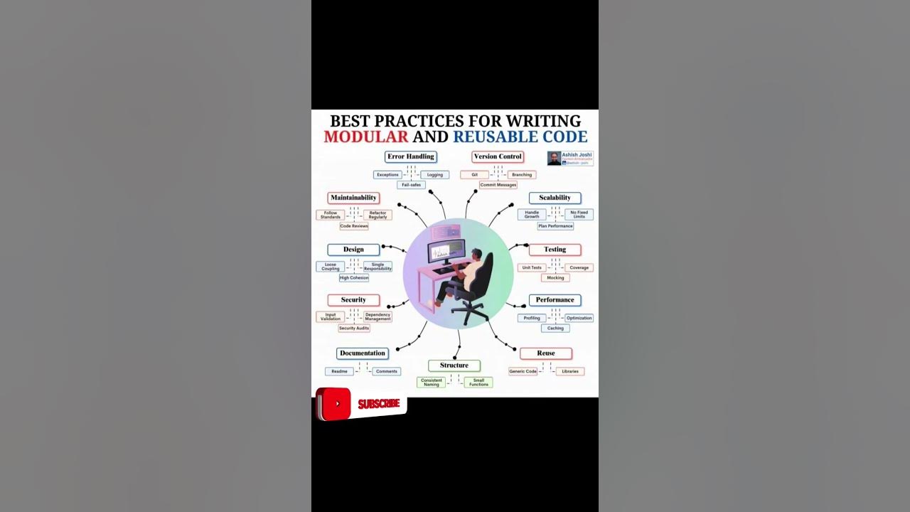 Best Practices for Writing Modular and Reusable Code #code #programming ...