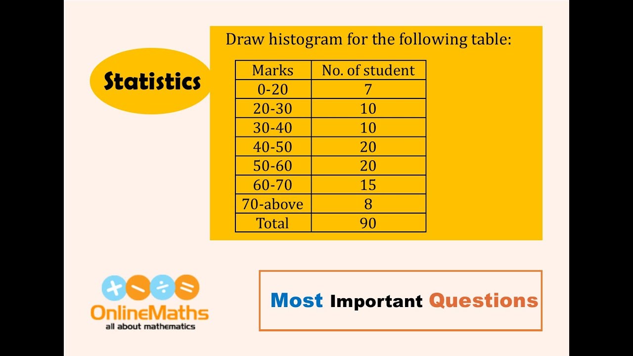 IX Statistics Draw histogram for the following table Marks 0 20 20 30 ...