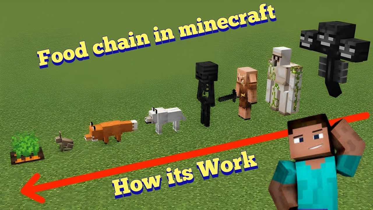 Food chain in minecraft || how its work all mobs target | #gaming # ...